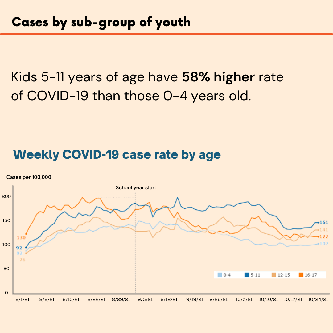 New data dashboard on COVID-19 among youth provides clues for the ...